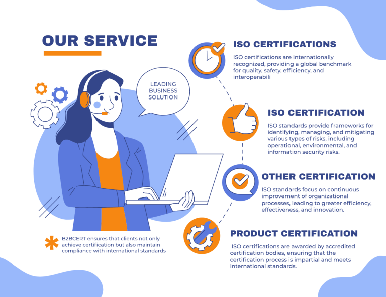 GMP Certification in Philippines | ToP 10 GMP Consultants in Philippines